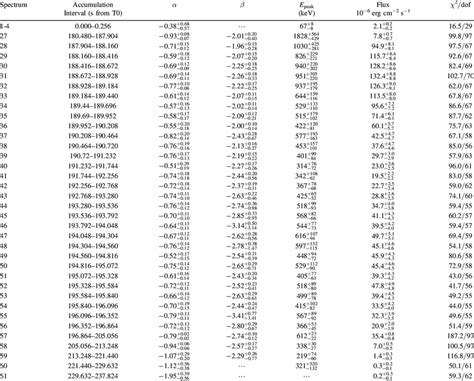 Konus Wind Time Resolved Spectral Fits Download Scientific Diagram