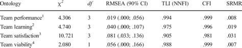 Meta Analytic Structural Equation Modeling Masem Results Download Table
