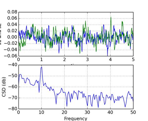 Pyplot — Matplotlib 130 Documentation