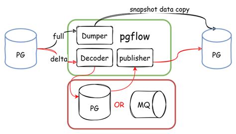 Postgresql 逻辑复制解密51cto博客postgresql 逻辑复制 Postgresql 逻辑复制解密51cto博客postgresql 逻辑复制