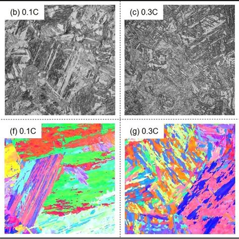 Optical Micrographs A D And Crystallographic Orientation Maps