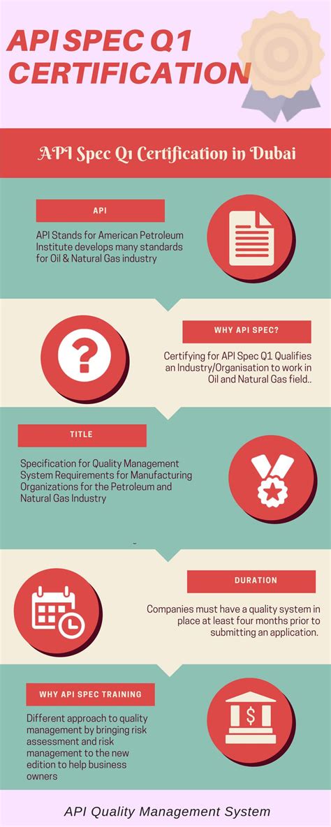 Api Spec Q1 Certification In Dubai Vegas Consulting Group R