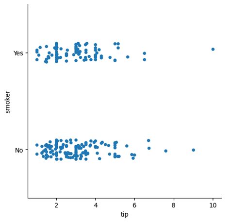 【seaborn】catplotによる変数間の関係の可視化 — Pythonグラフ入門