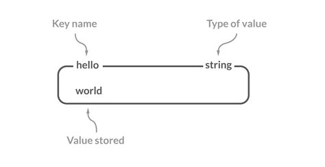 Redis数据结构之string Liuzijian 博客园 Redis数据结构之string Liuzijian 博客园