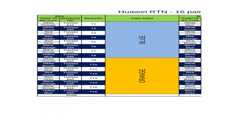 Color Codes Of 16 E1 Cable
