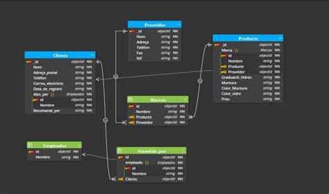 Github Xaviramirez077s203estructura De Dades Mongodb S203
