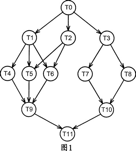 Task Processing Scheduling Method And Device For Implementing Same