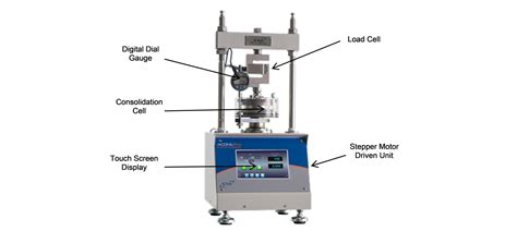 An Introduction To Consolidation Testing Vj Tech Limited