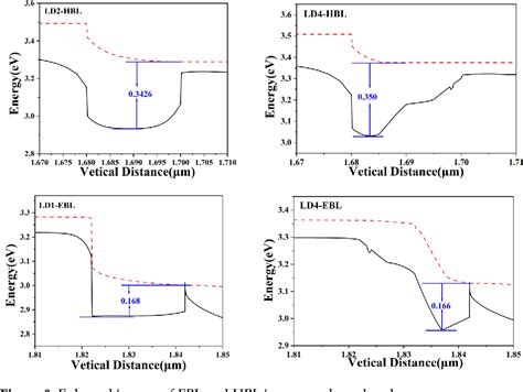 Figure 1 From Improved Design Of Slope Shaped Hole Blocking Layer And Electron Blocking Layer In
