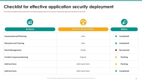 Application Security Powerpoint Ppt Template Bundles Ppt Sample