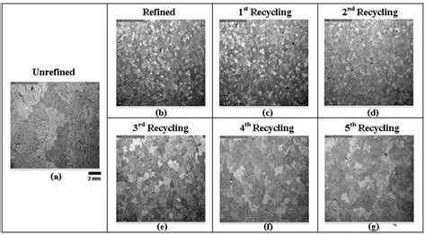 Figure 1 From The Influence Of Fe On Grain Refinement Of Recycled A 356 Alloy Initially Refined
