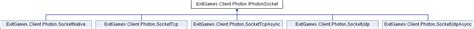 photon client api exitgames client photon iphotonsocket class