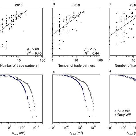 Node Strength Analysis Af Node Strength Versus Number Of Trade