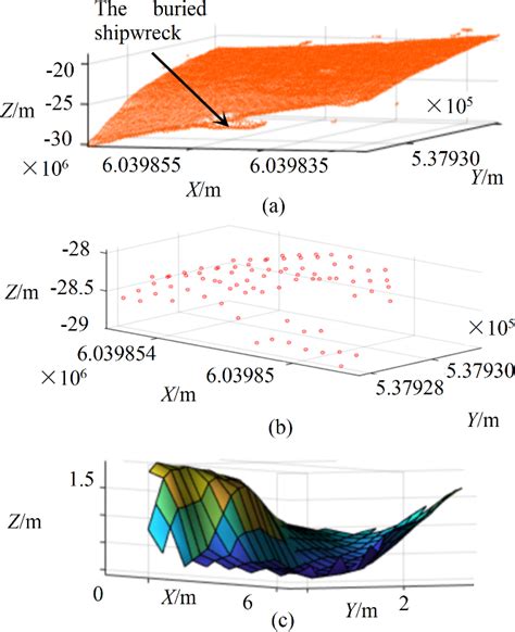 Figure 18 From A Comprehensive Buried Shipwreck Detection Method Based On 3 D Sbp Data
