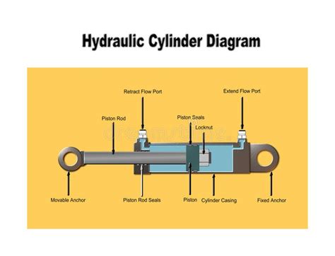 Hydraulic Cylinder Diagram Stock Illustrations 46 Hydraulic Cylinder