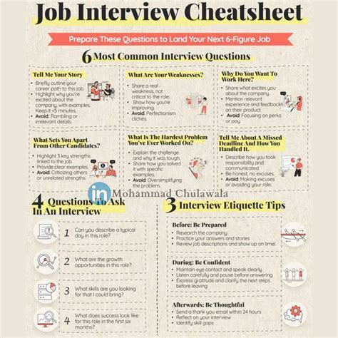 Mohammad Chulawala On Linkedin Mhdc Jobs Cheatsheet Interview