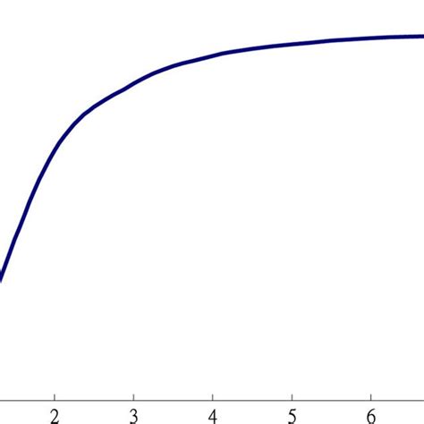 Performance Of The Algorithm Under Different Step Sizes Download