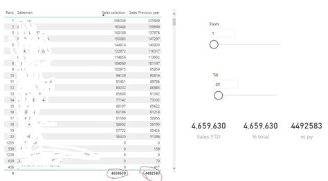 incorrect measure total table with index selecti microsoft