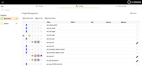 Iot Learning Algorithms And Predictive Maintenance — Part Ii Iot