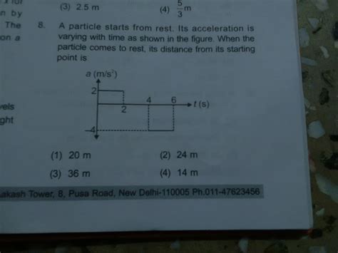 A Particle Starts From Rest Its Acceleration Is Very Stylish Old Go T Askiitians