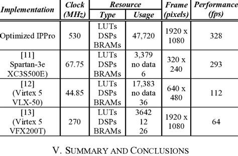 Optimized IPPro Relative Performance Download Scientific Diagram
