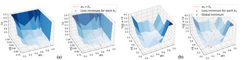 active test time adaptation theoretical analyses and an algorithm ai
