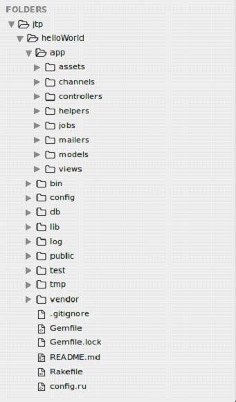 ruby on rails directory structure tpoint tech