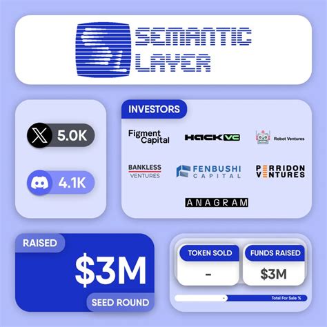 Cryptogics On Linkedin Semanticlayer Dapps Ethereum Mev