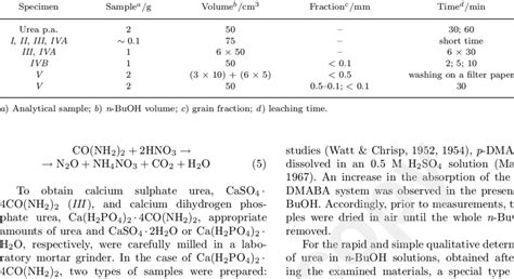 Parameters Of N Buoh Extraction Experiments Download Scientific Diagram