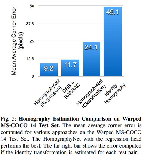 deep image homography estimation（基于深度学习的图像单应性估计） csdn博客