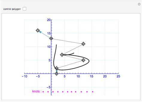 Interpolating B Spline Curves With Boundary Conditions Wolfram Demonstrations Project