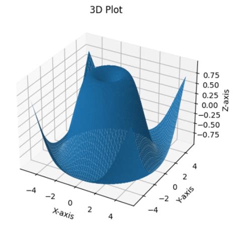 Pip Install Matplotlib Matplotlib Color