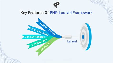 Why Choose Laravel Framework For Your Business Website