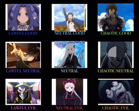 Meme Moral Alignment Chart Rrezero