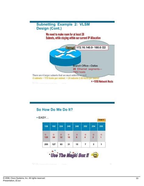 Subnetting Example VLSM Design Cisco Learning Home