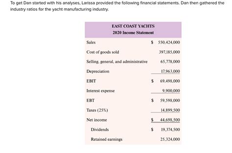 Solved Please Review The Charts Below Create A Column For