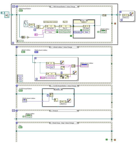 LABVIEW Tip Dynamic Threads Edupez Tips