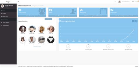 Be Your Php Laravel Programmer By Farahnaz701 Fiverr