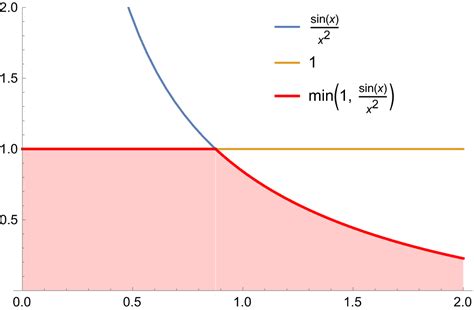 plotting highlight parts of two different curves mathematica stack