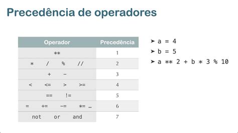 Precedência De Operadores Em Python Youtube Precedência De Operadores Em Python Youtube