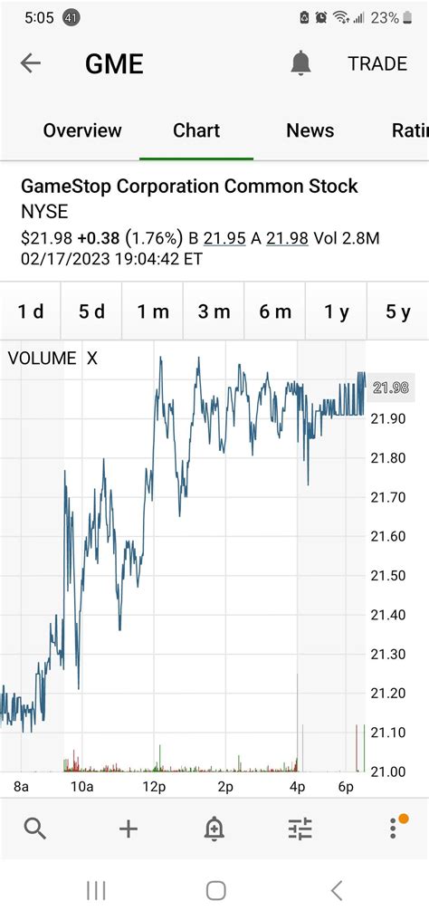 Yieldmax Etfs Rqyldgang