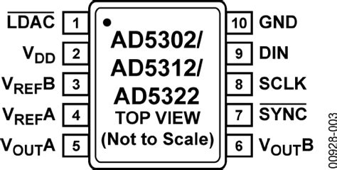 Ad5322 Datasheet And Product Info Analog Devices