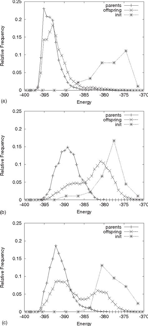 Figure 3 From The Performance Of Minima Hopping And Evolutionary