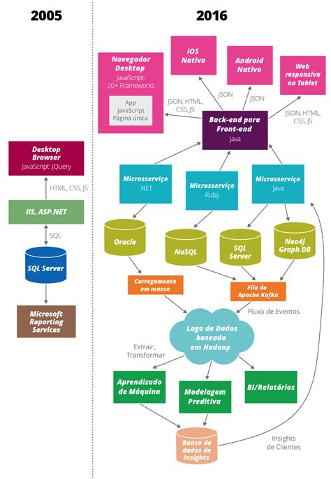 Implications Of Tech Stack Complexity For Executives What Is Martech