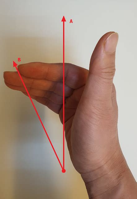 3d 벡터 오른손 법칙right Hand Rule