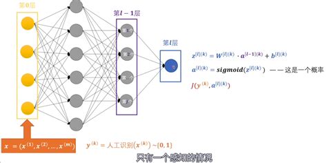 从sigmoid到softmax的过程以及求导sigmoid演化到softmax Csdn博客