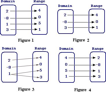 What Is A Function Worksheet Education Com Worksheets Library