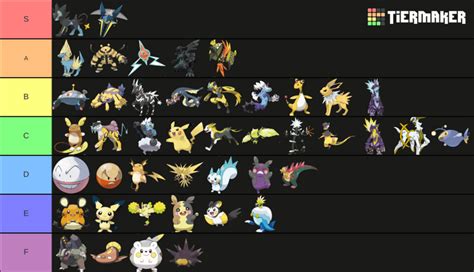 All Electric Types Ranked Fandom