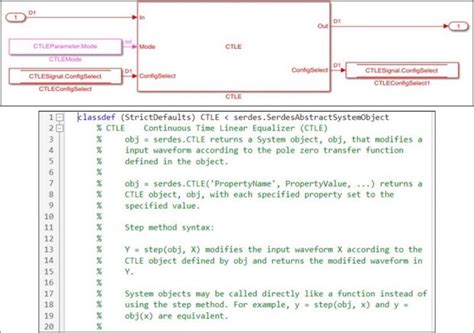 What Is A Serdes Matlab And Simulink
