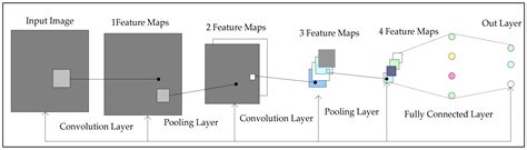 Ijgi Free Full Text Multilevel Cloud Detection For High Resolution